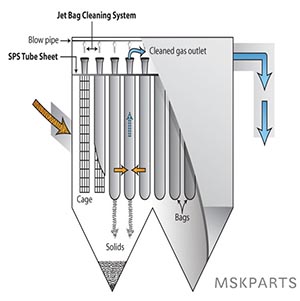 Applications of Filter Cage Accessories - MSKPARTS